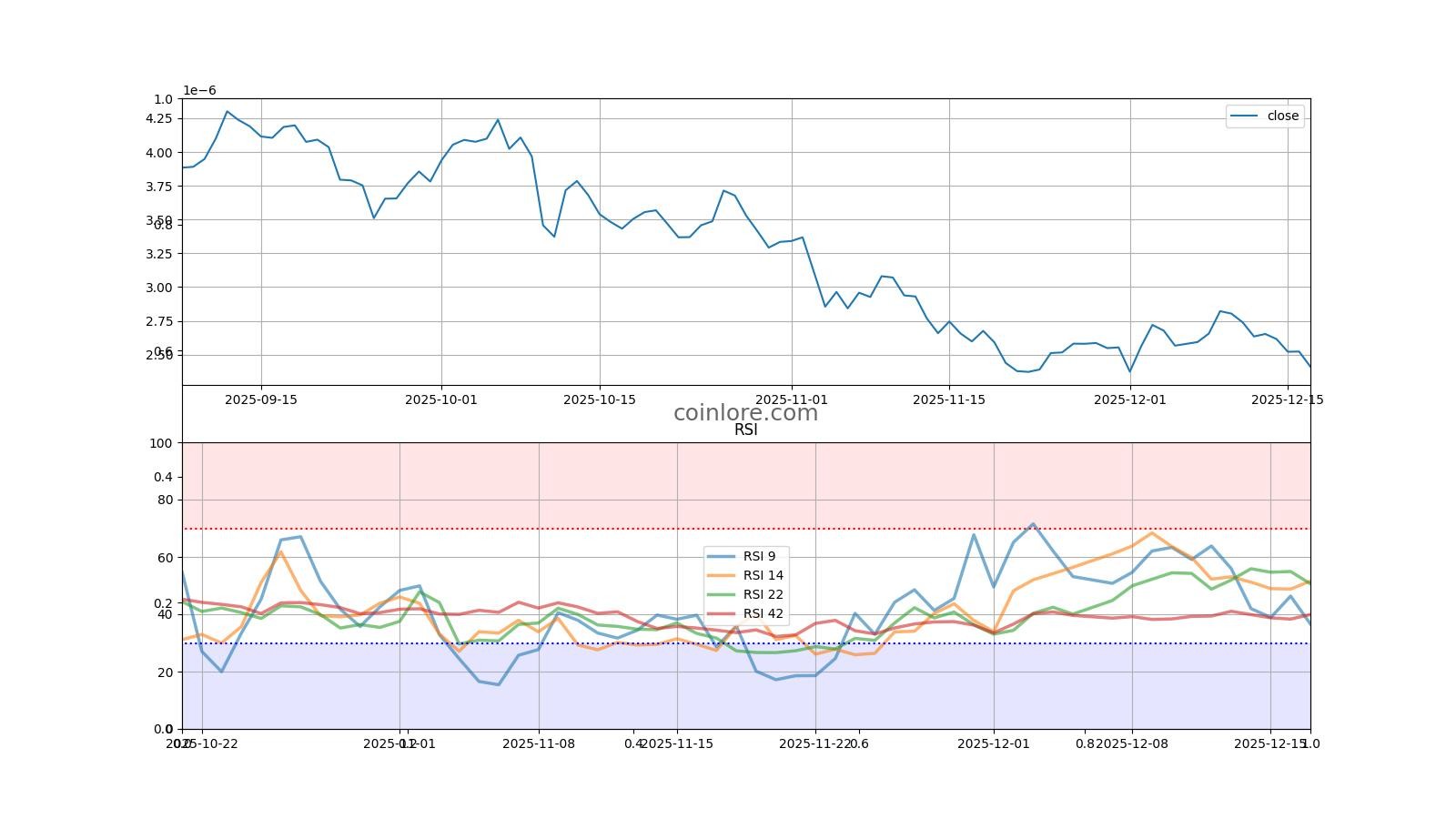 Ben's Finale RSI indicator