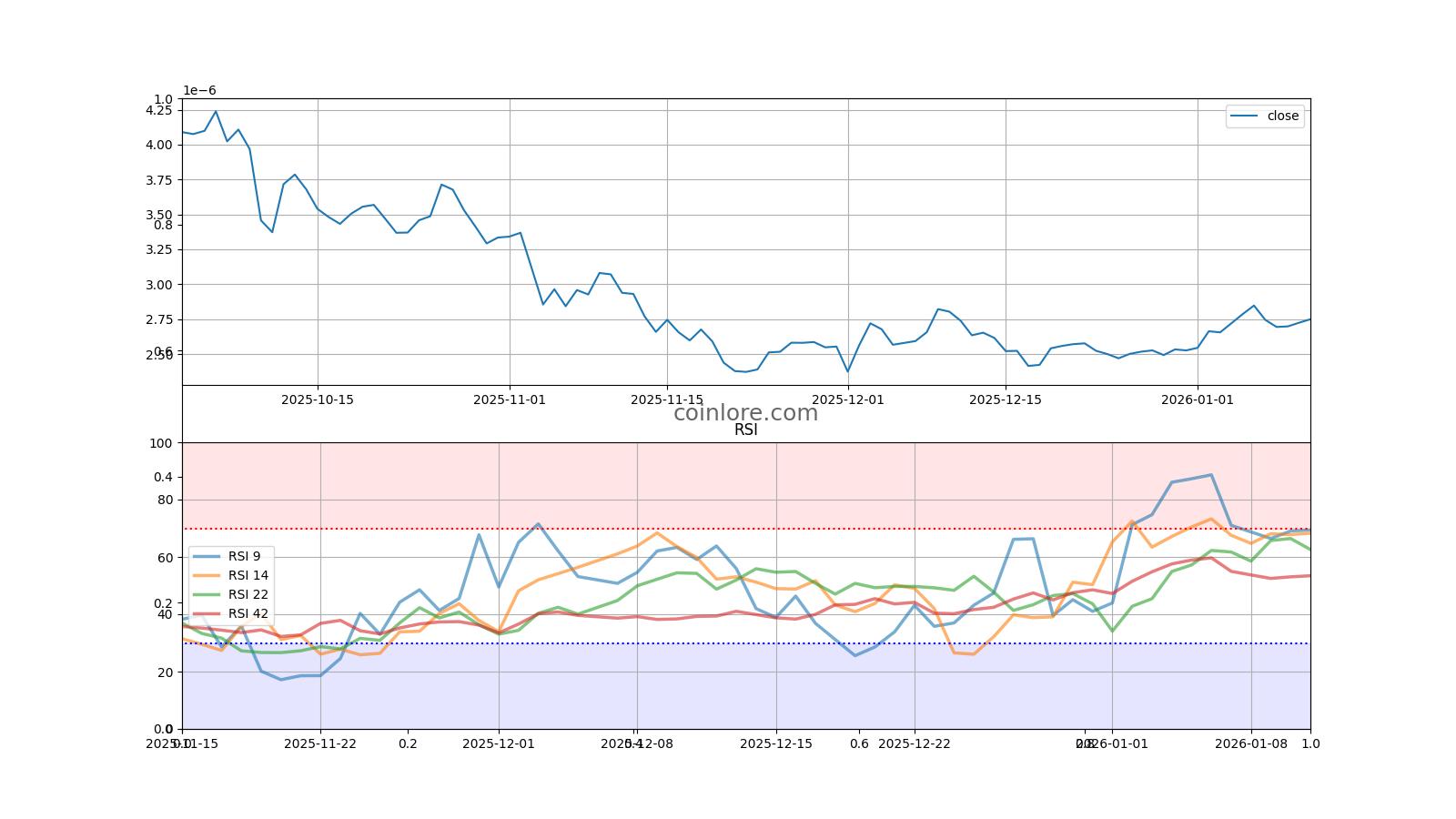 Ben's Finale RSI indicator