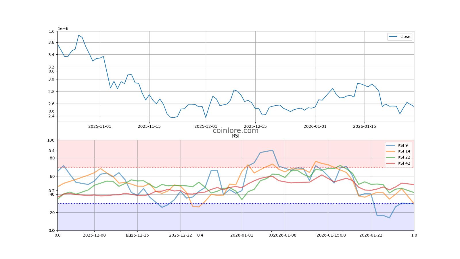 Ben's Finale RSI indicator