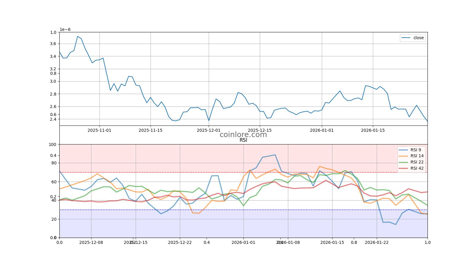Ben's Finale RSI indicator