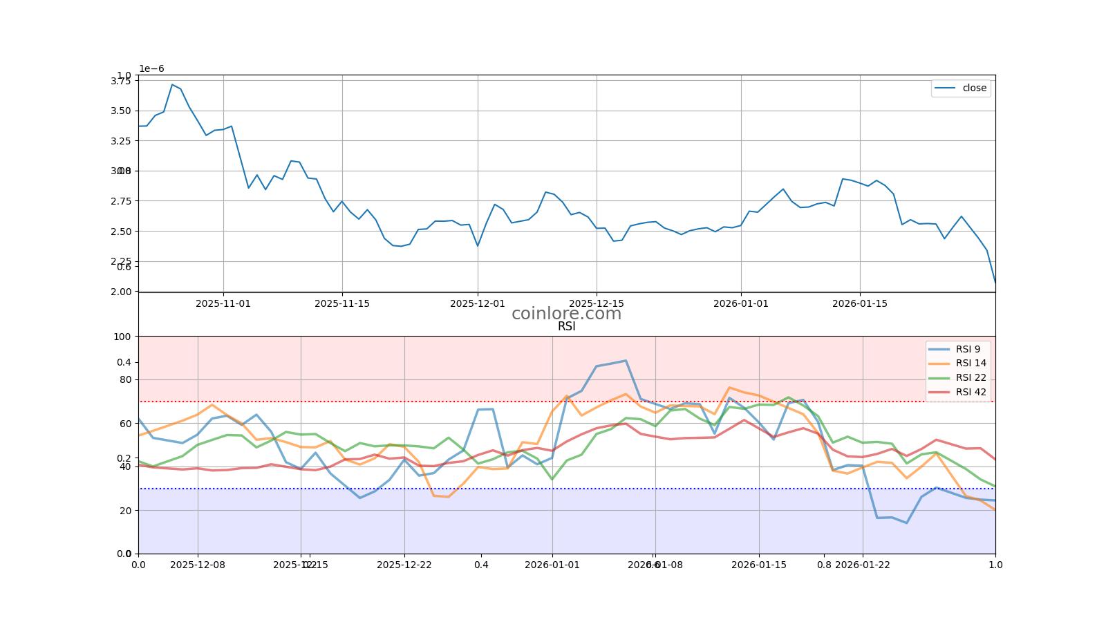 Ben's Finale RSI indicator