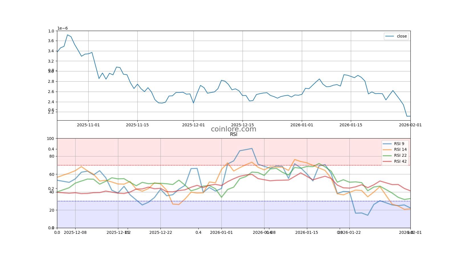 Ben's Finale RSI indicator