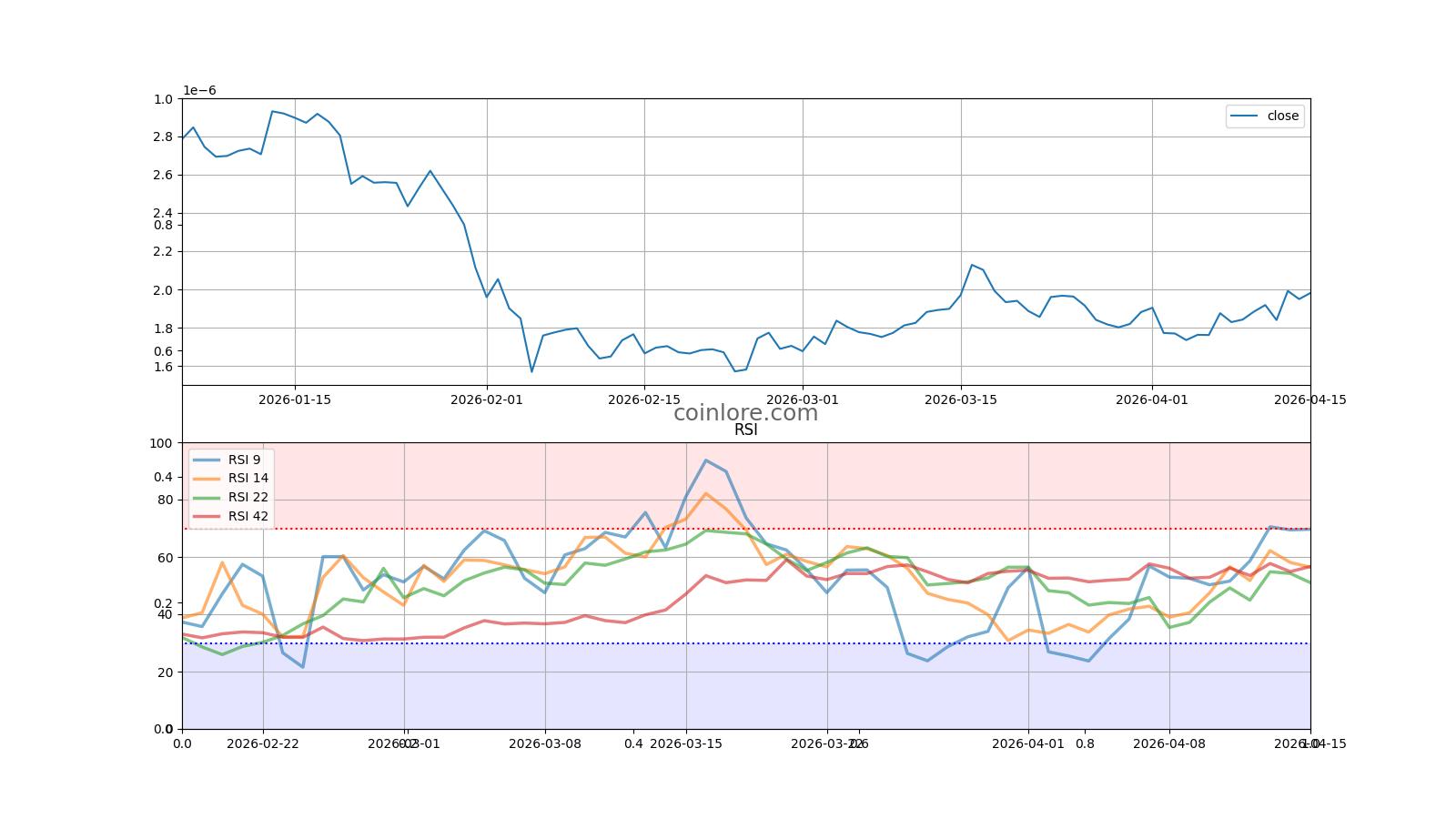Ben's Finale RSI indicator