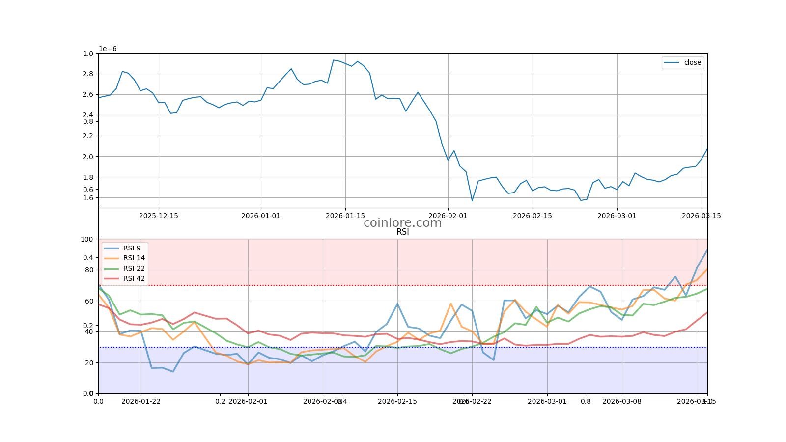 Ben's Finale RSI indicator
