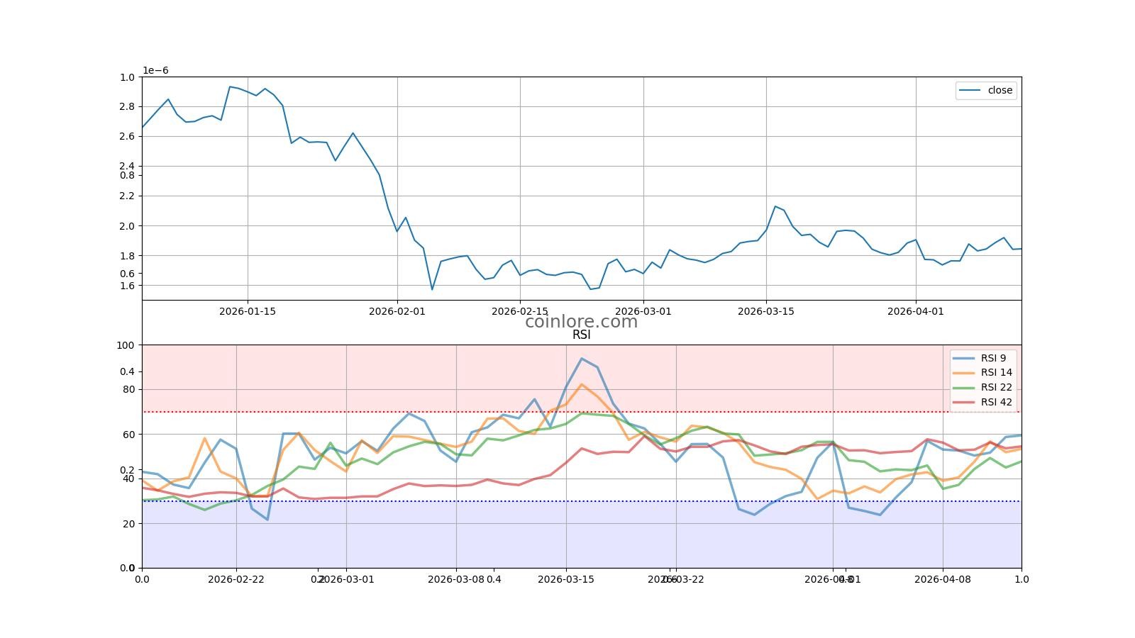 Ben's Finale RSI indicator