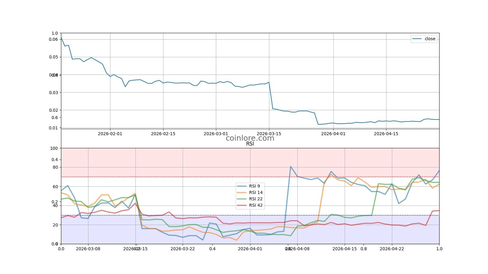 Bent Finance RSI indicator