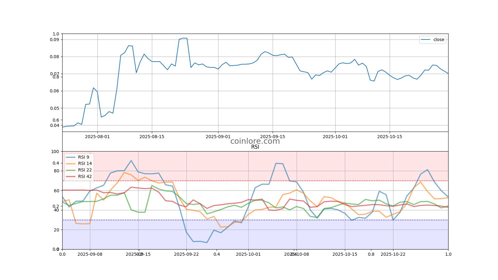 Bent Finance RSI indicator