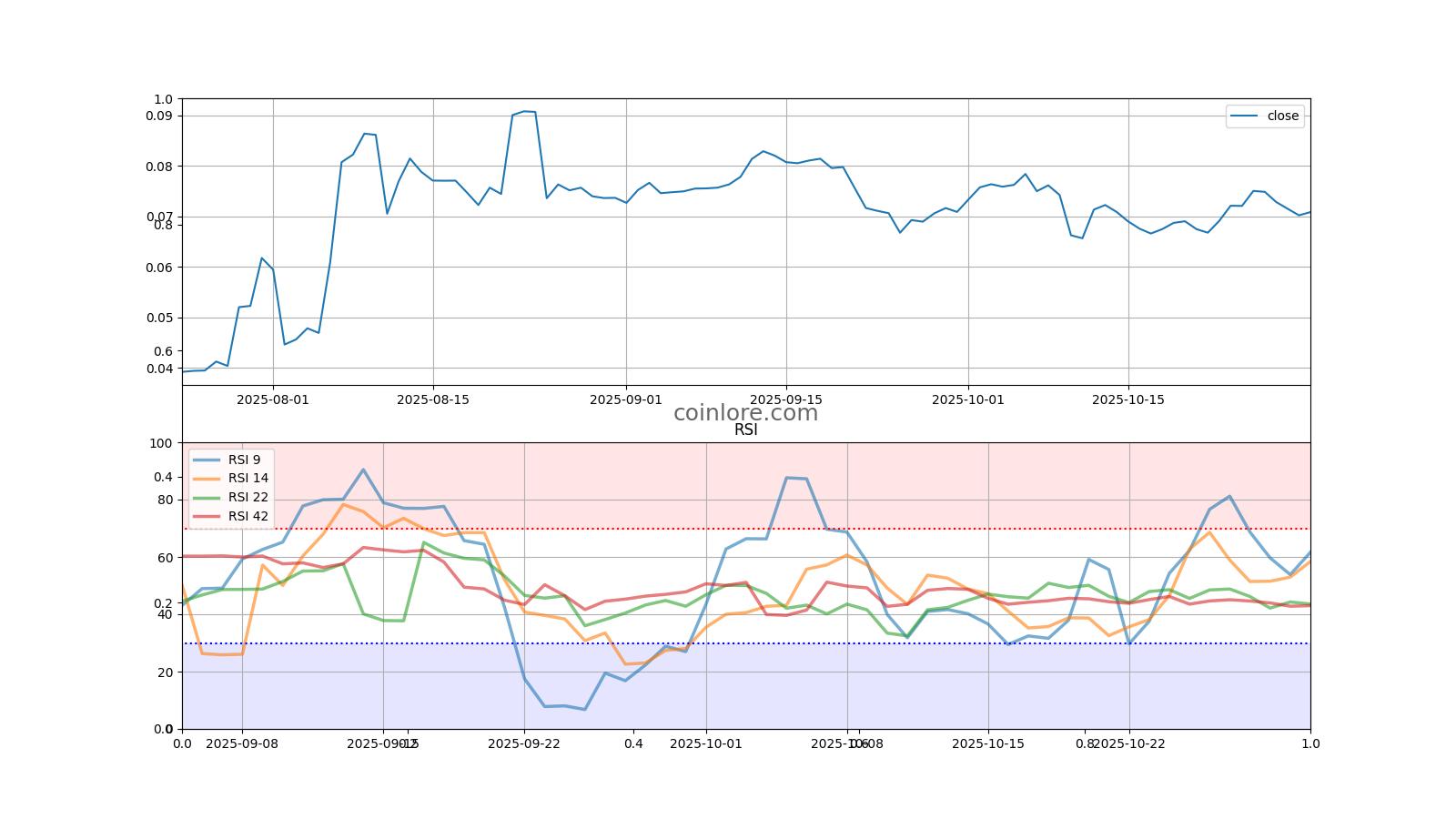 Bent Finance RSI indicator