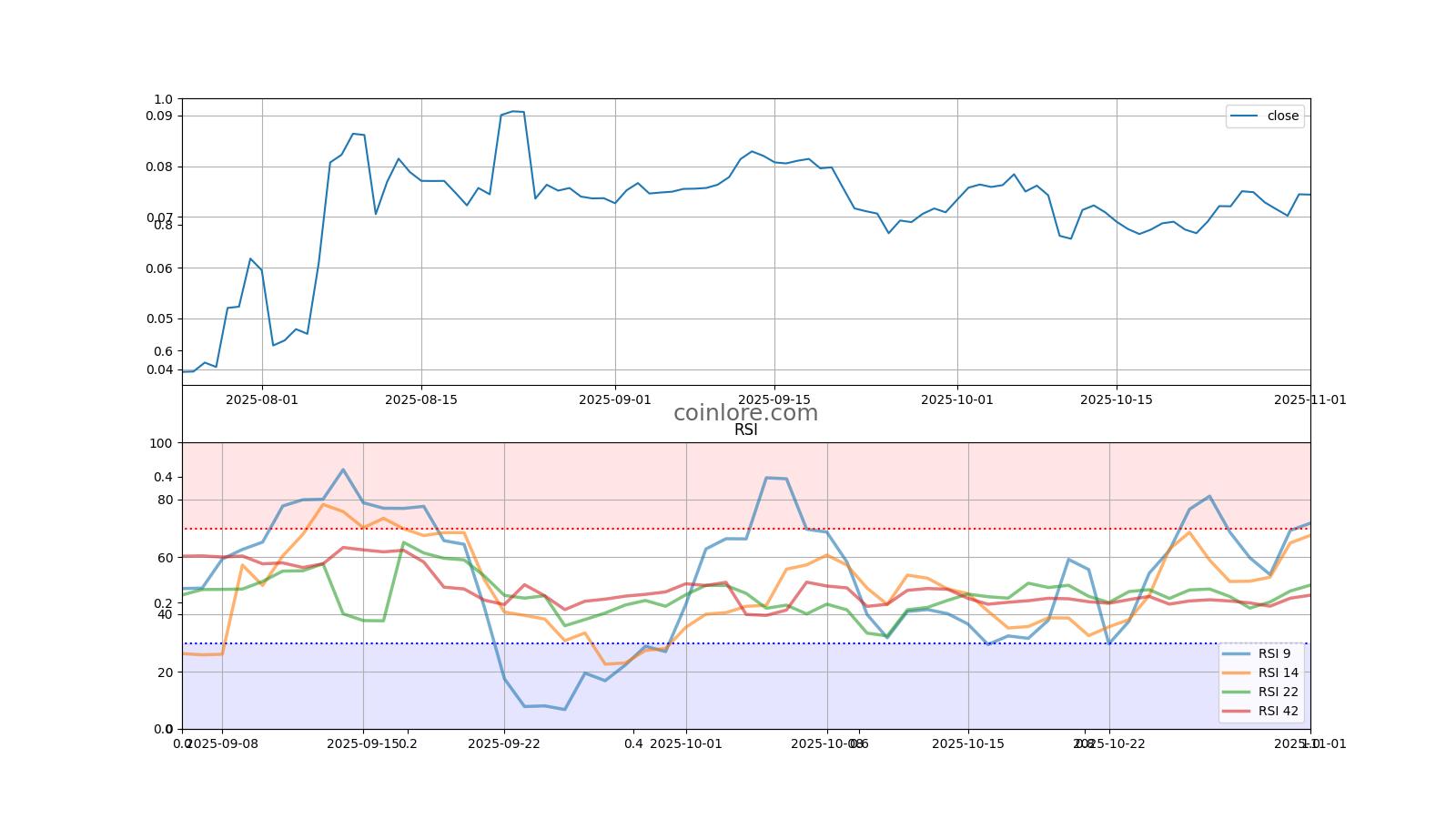 Bent Finance RSI indicator