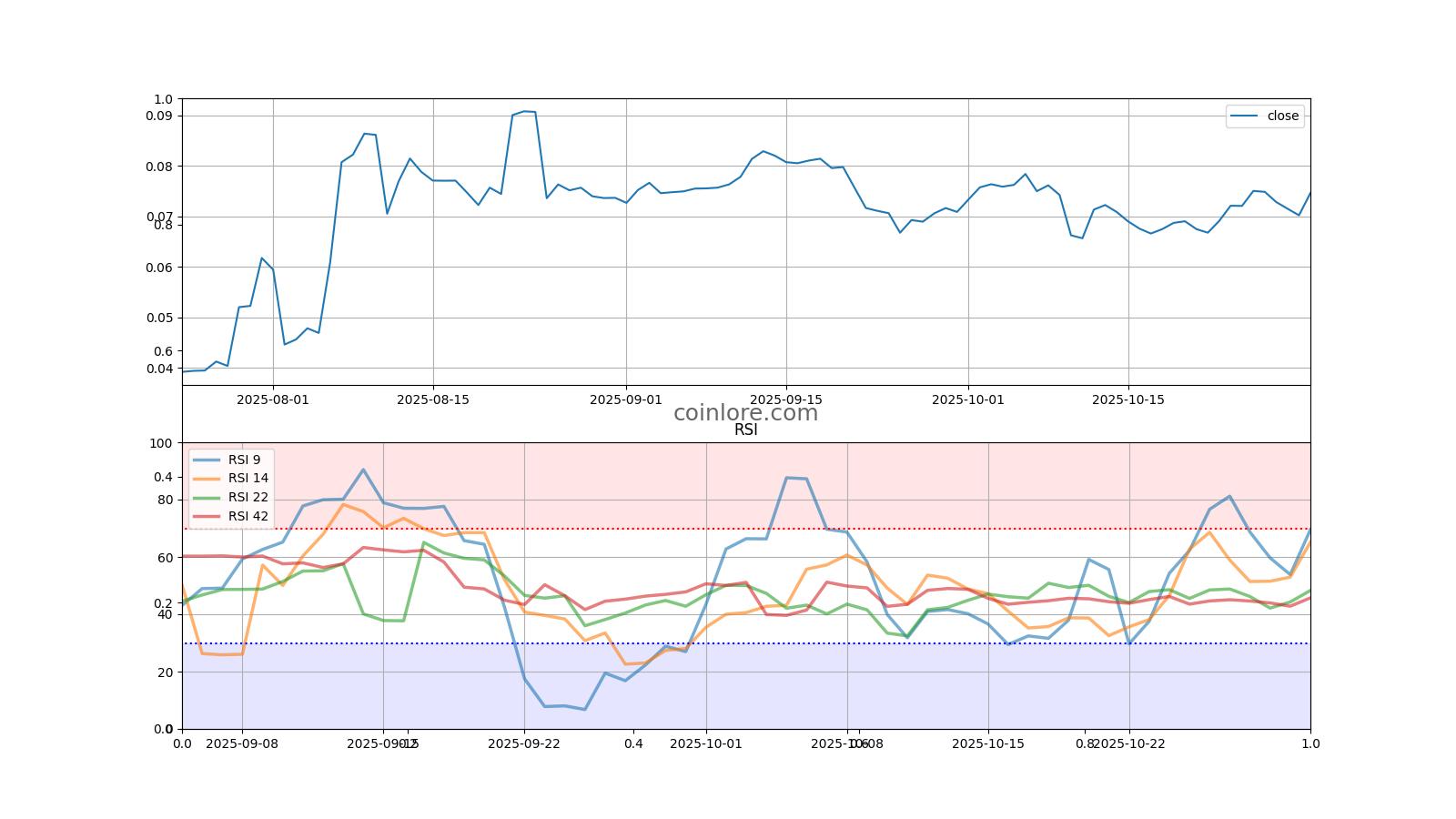 Bent Finance RSI indicator