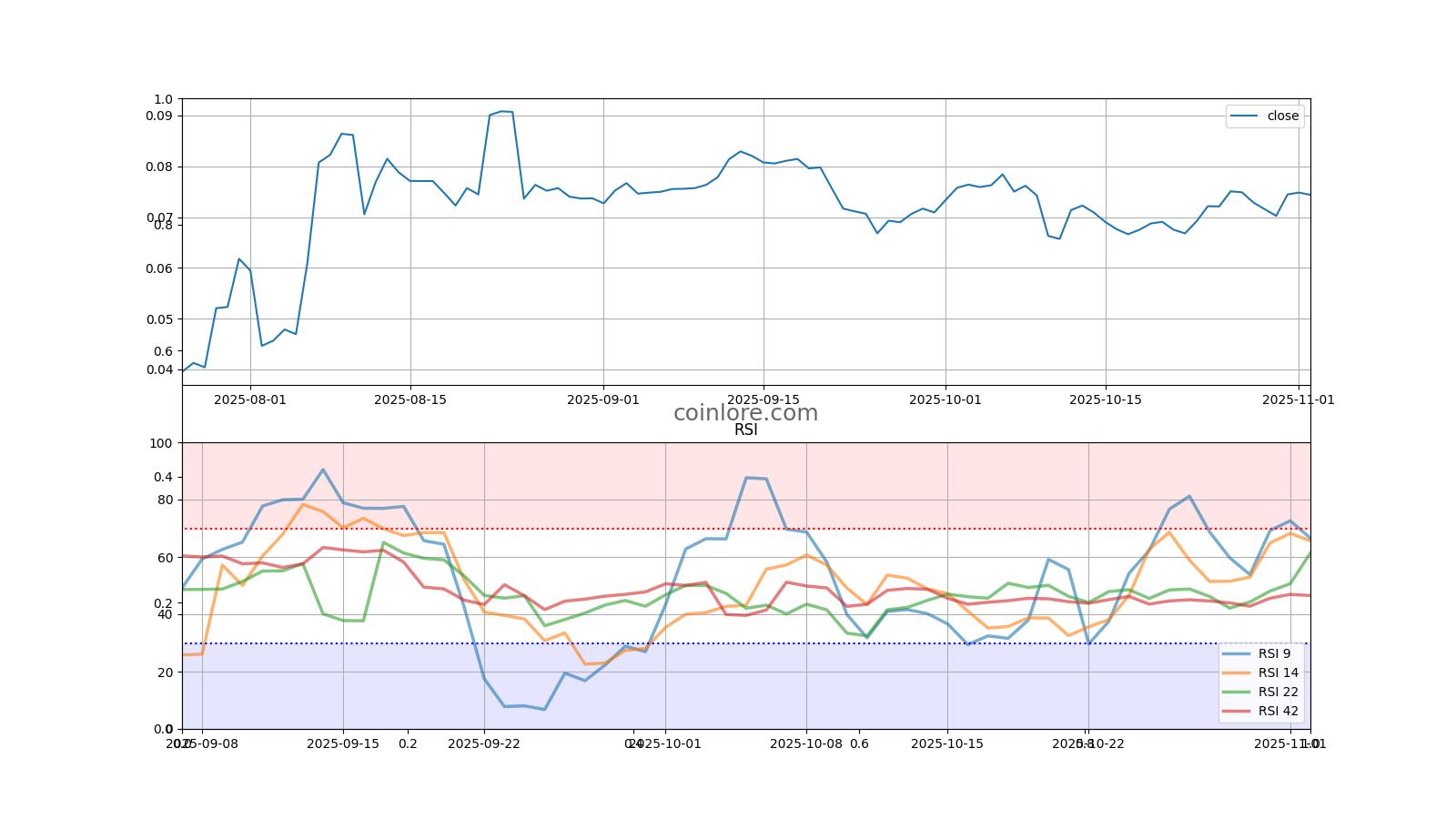 Bent Finance RSI indicator