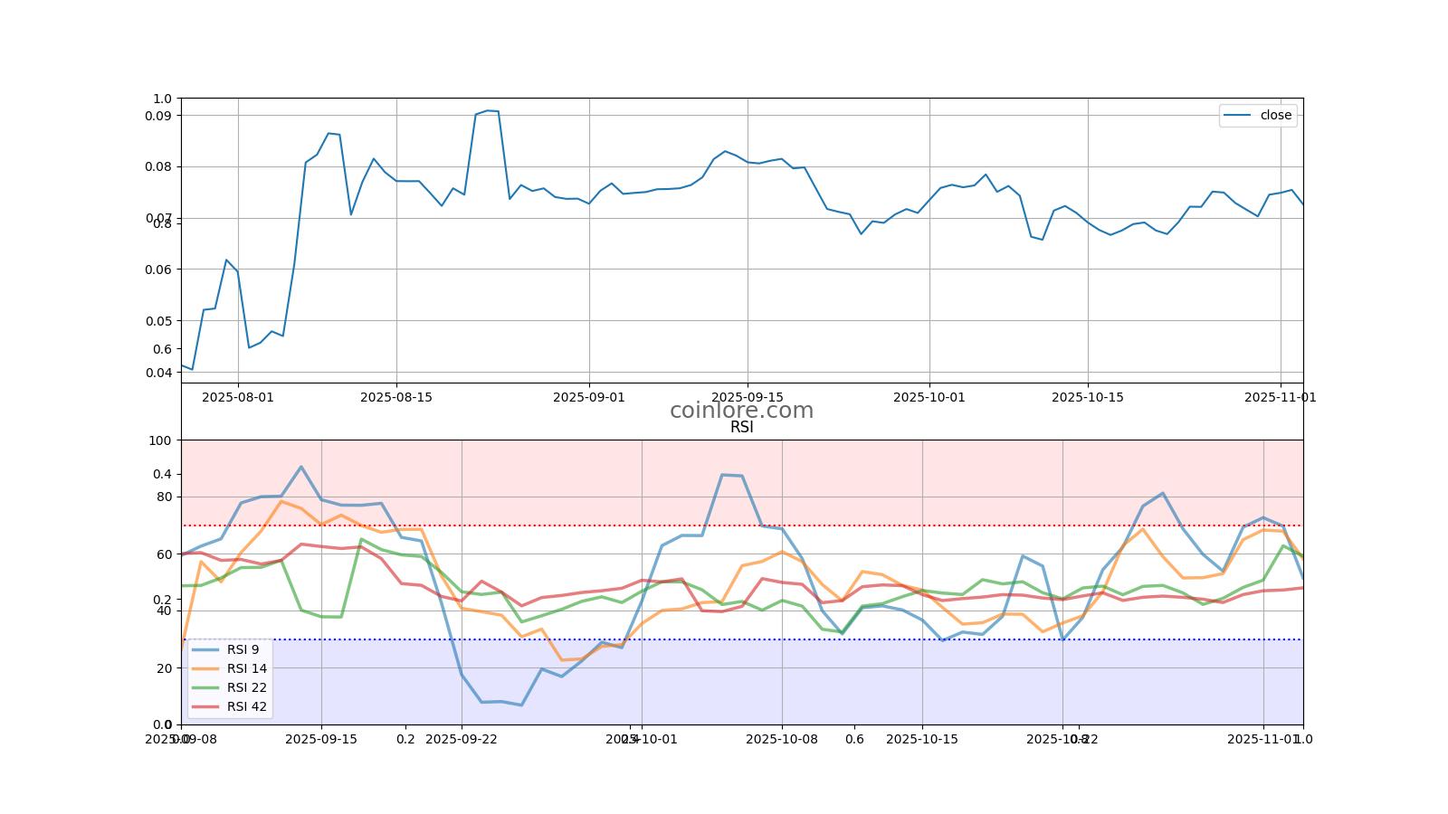 Bent Finance RSI indicator