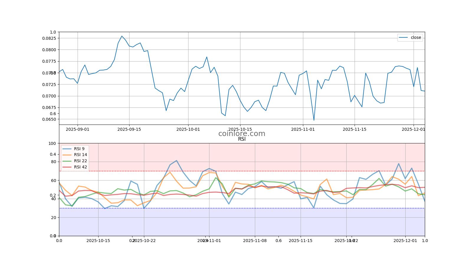 Bent Finance RSI indicator