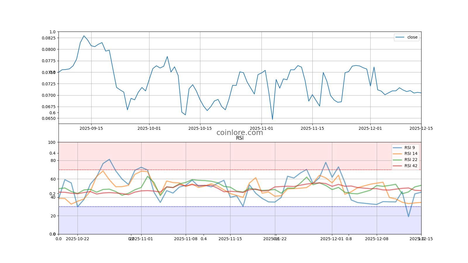 Bent Finance RSI indicator