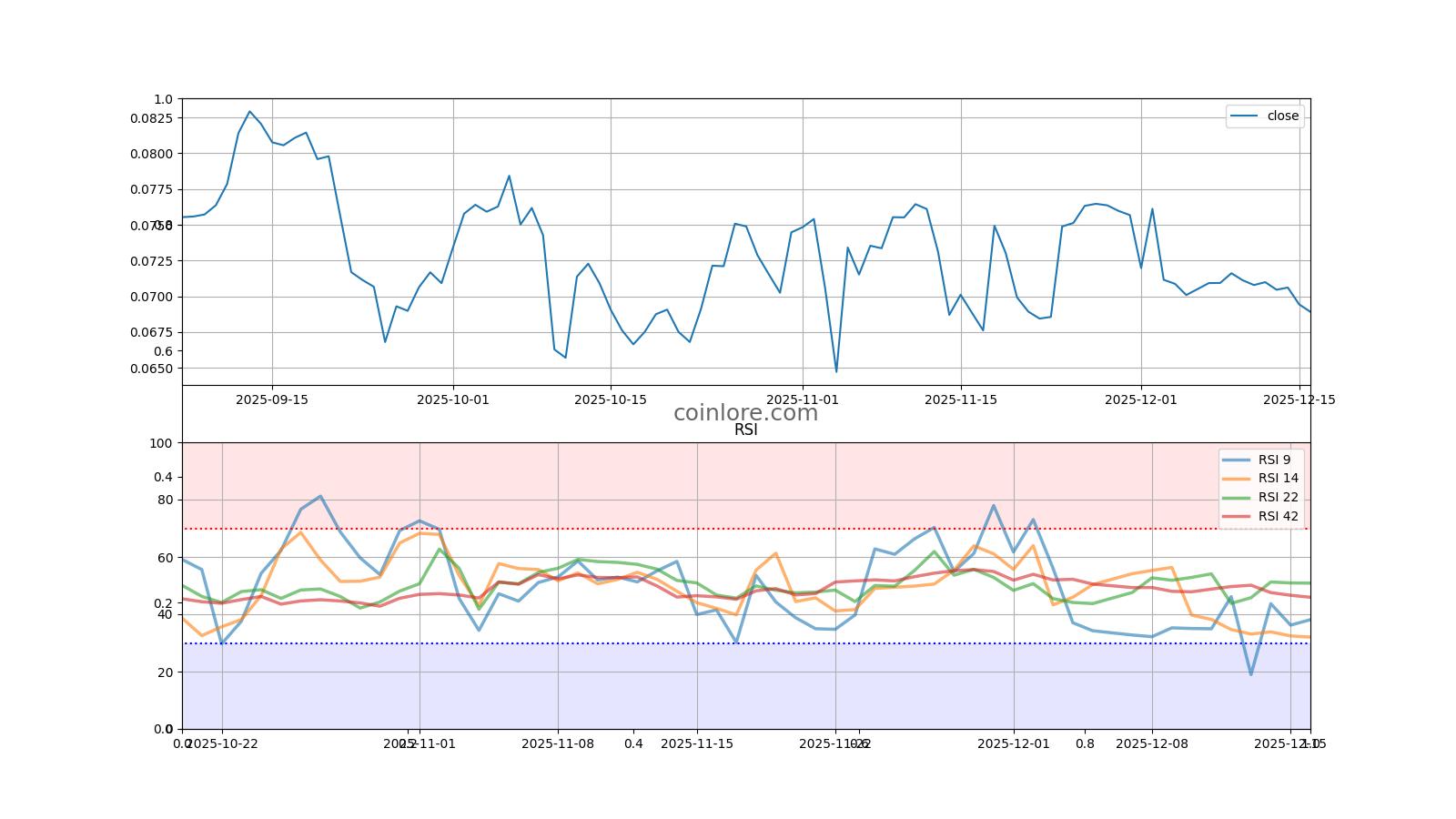 Bent Finance RSI indicator