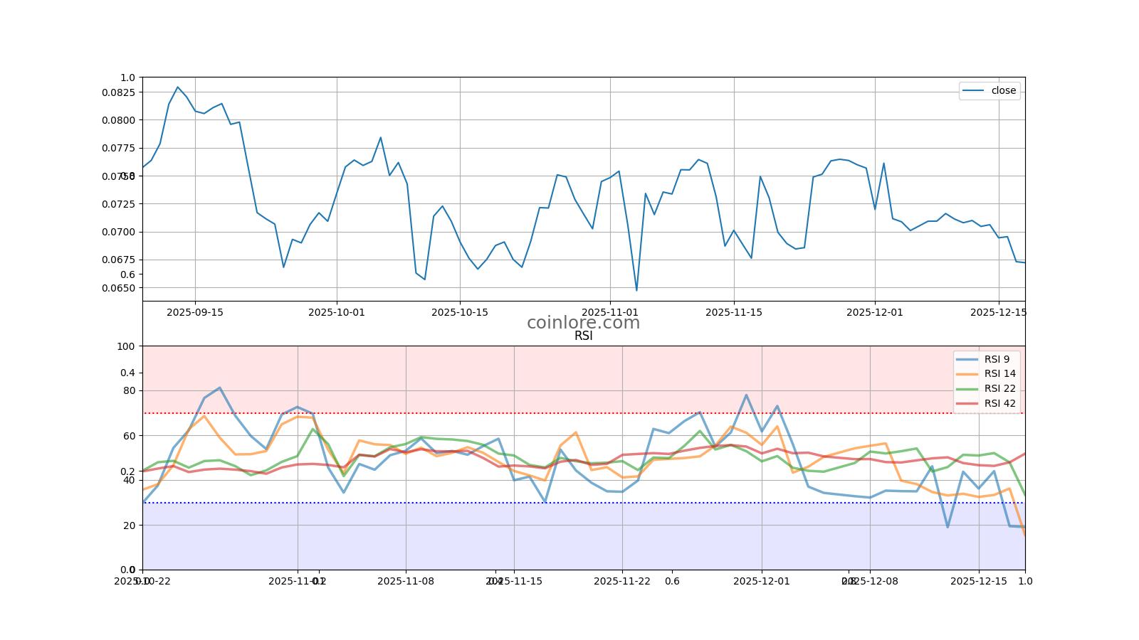 Bent Finance RSI indicator