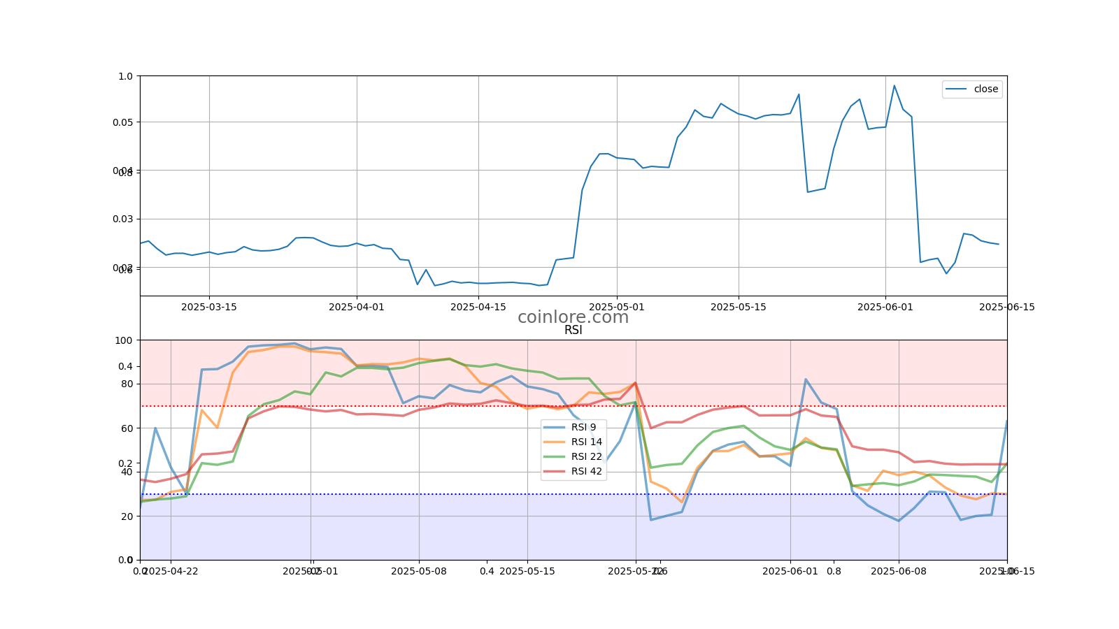 Bent Finance RSI indicator