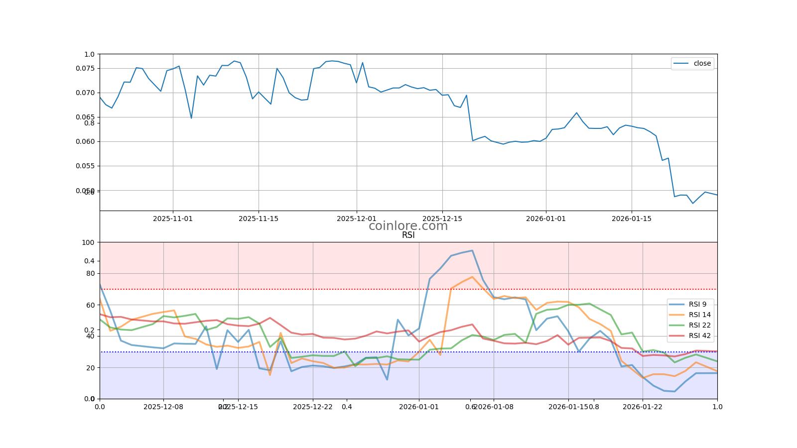 Bent Finance RSI indicator