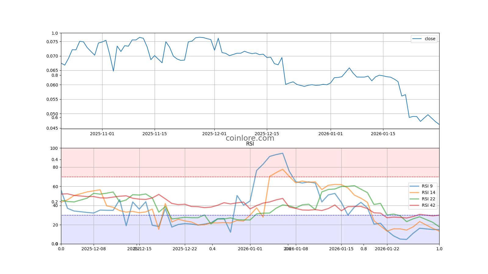 Bent Finance RSI indicator