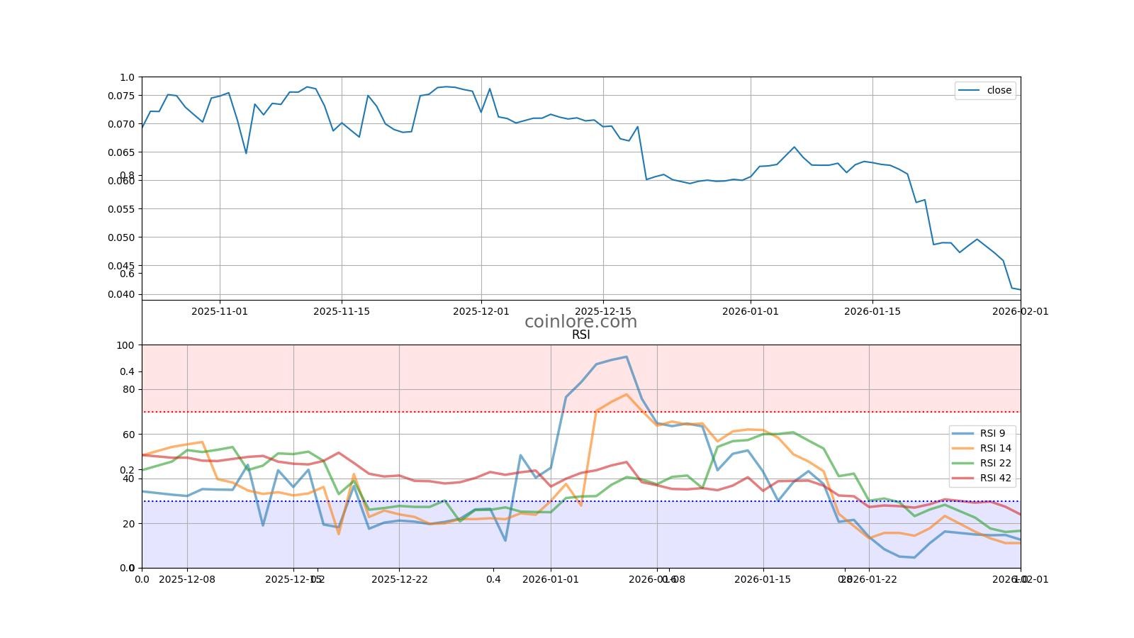 Bent Finance RSI indicator