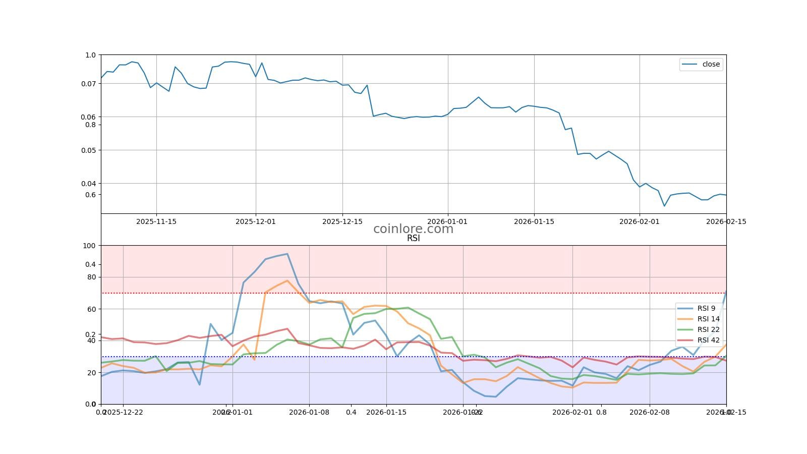 Bent Finance RSI indicator