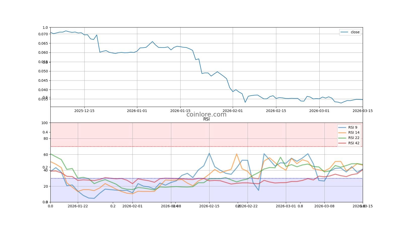 Bent Finance RSI indicator