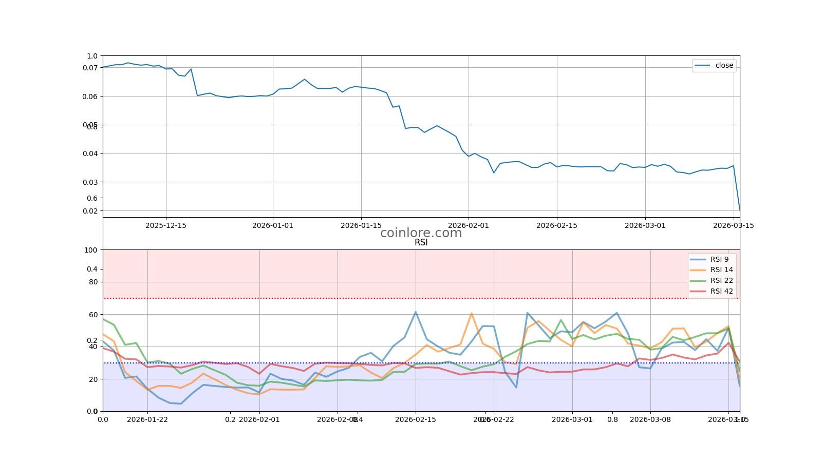 Bent Finance RSI indicator