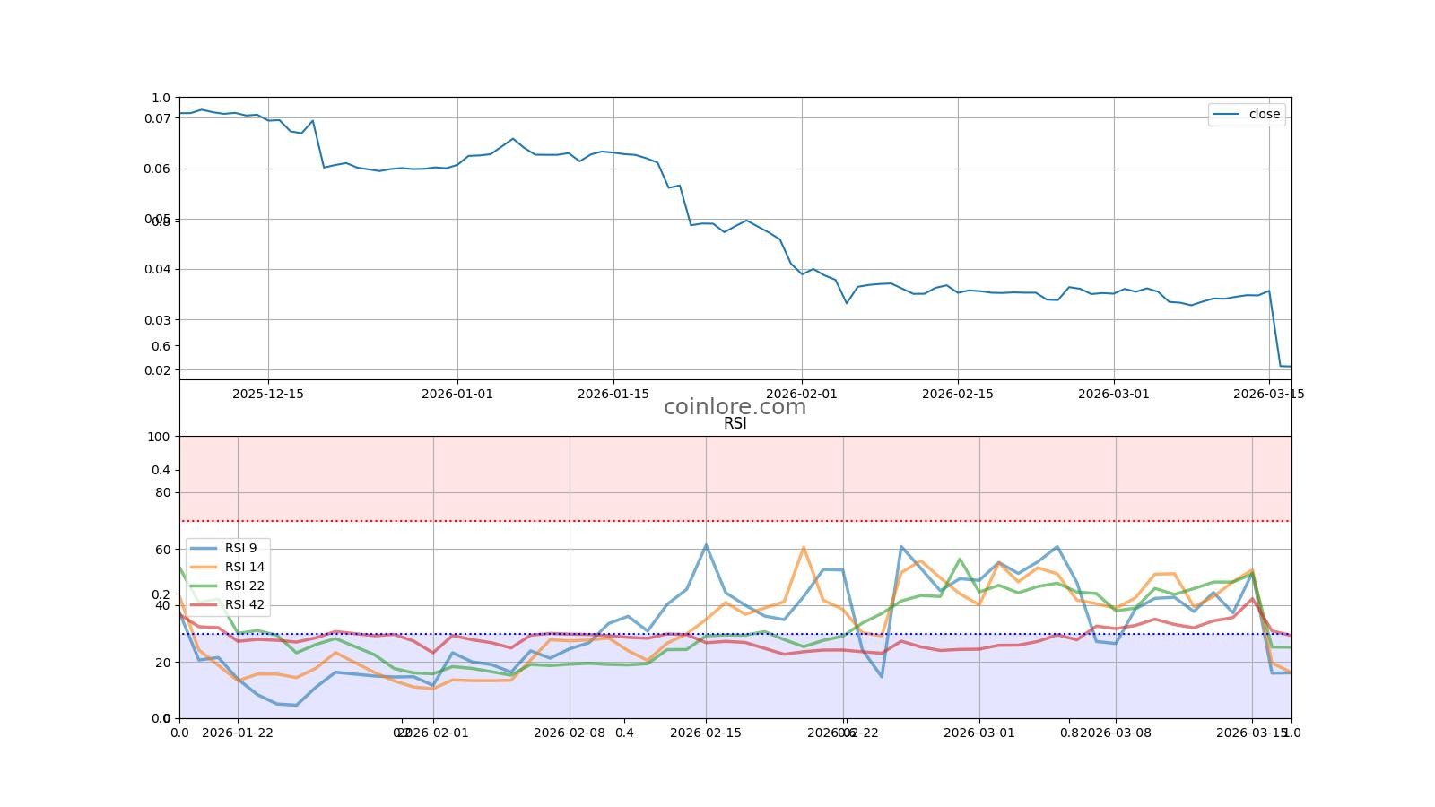 Bent Finance RSI indicator