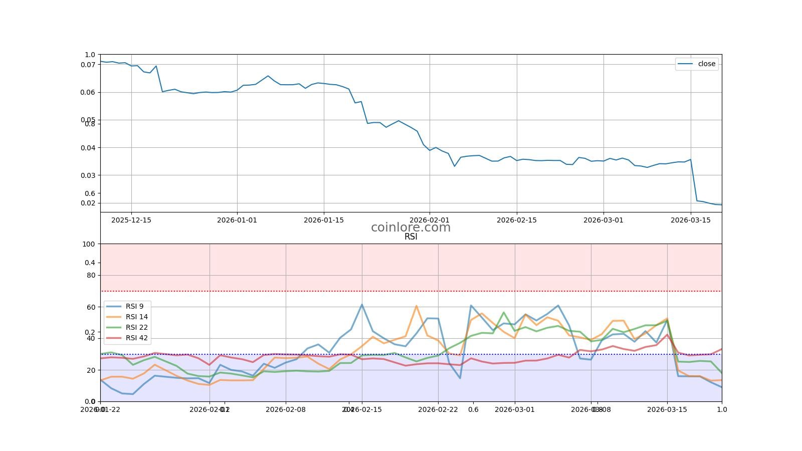 Bent Finance RSI indicator