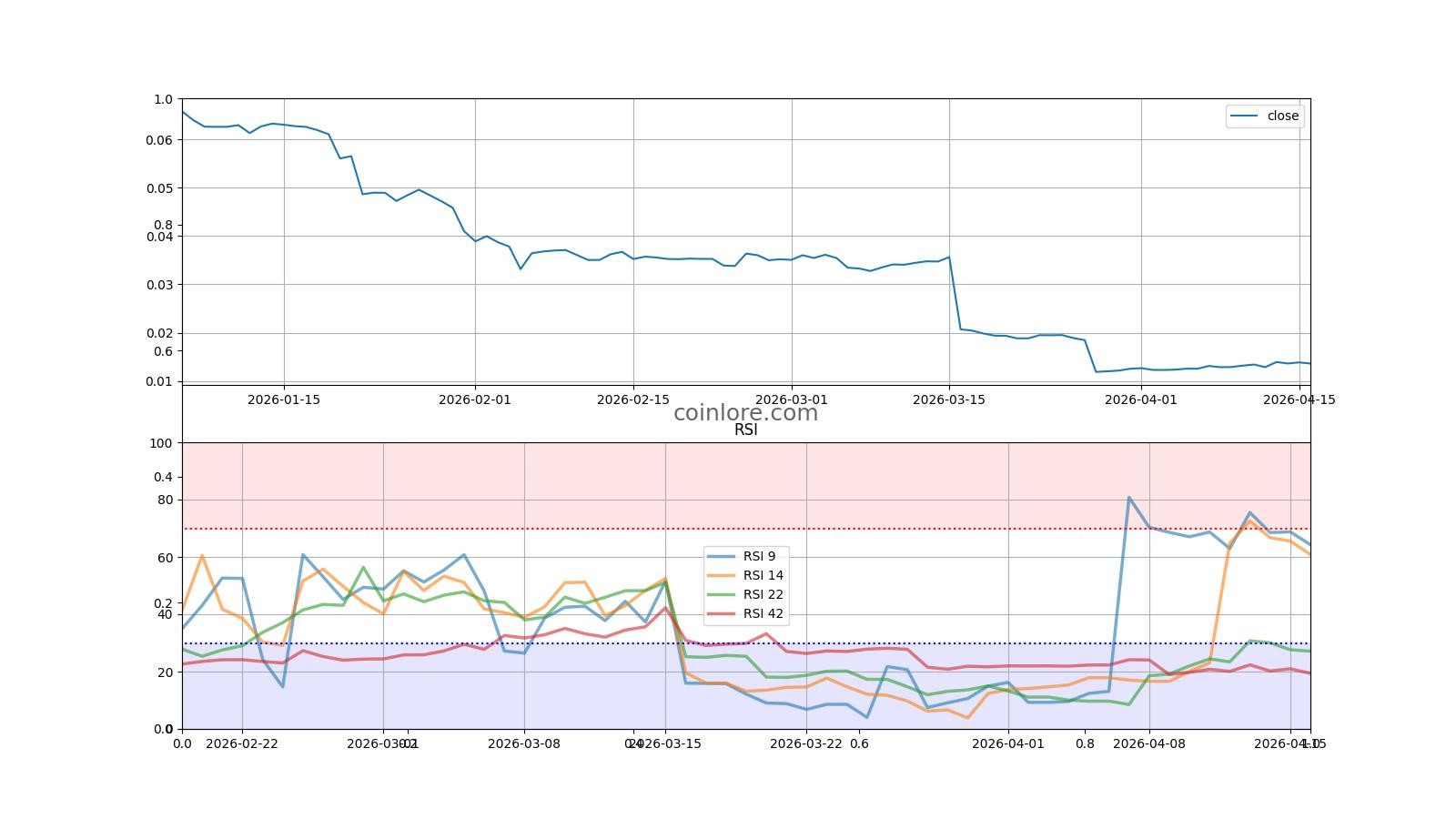 Bent Finance RSI indicator