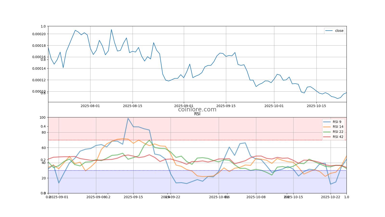 BEPRO Network RSI indicator