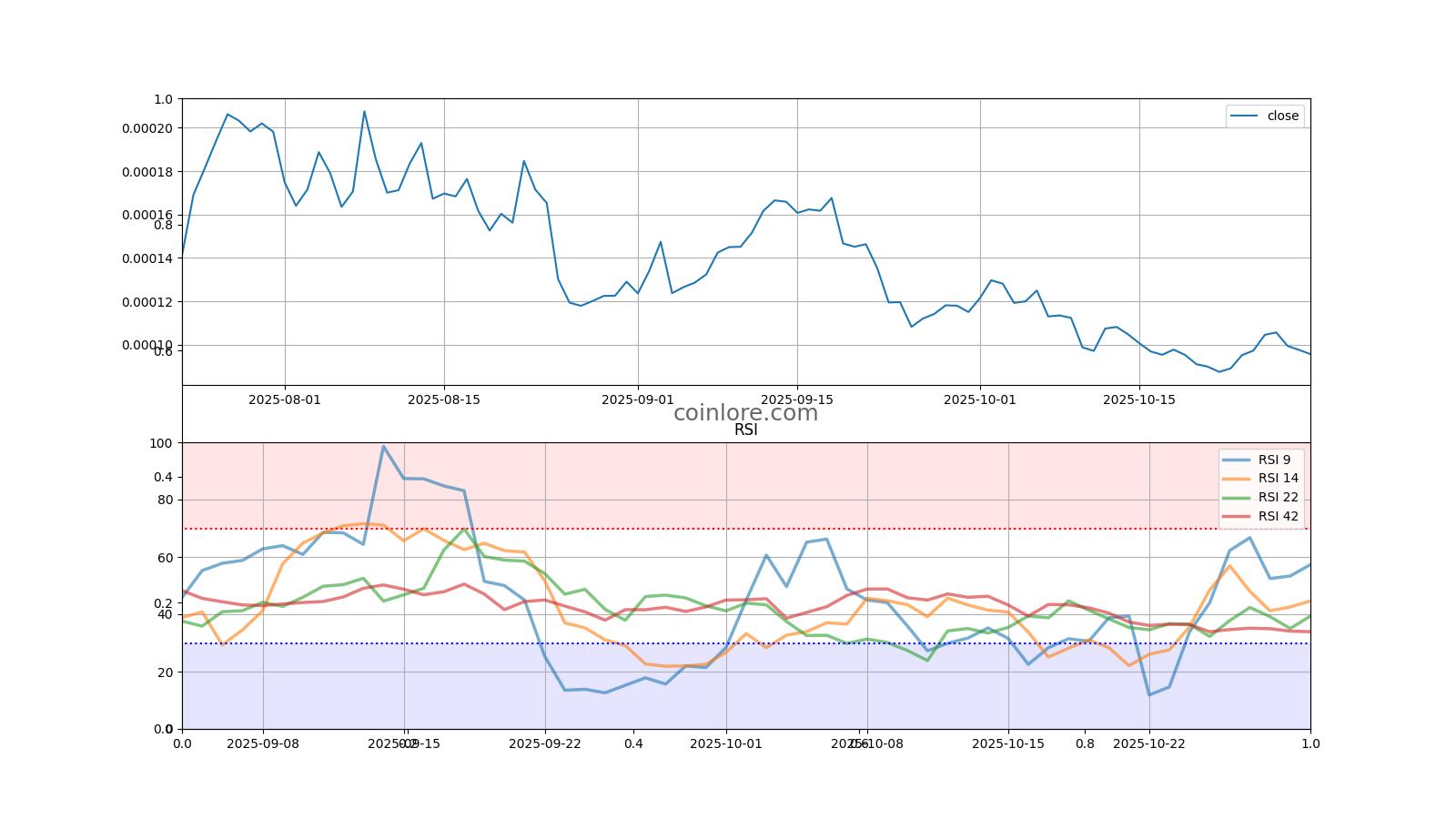 BEPRO Network RSI indicator