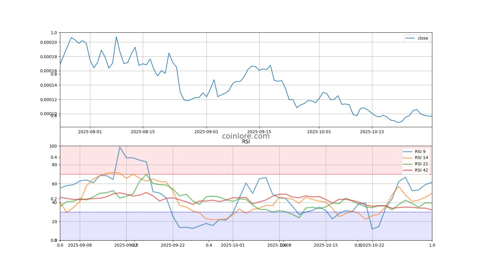 BEPRO Network RSI indicator