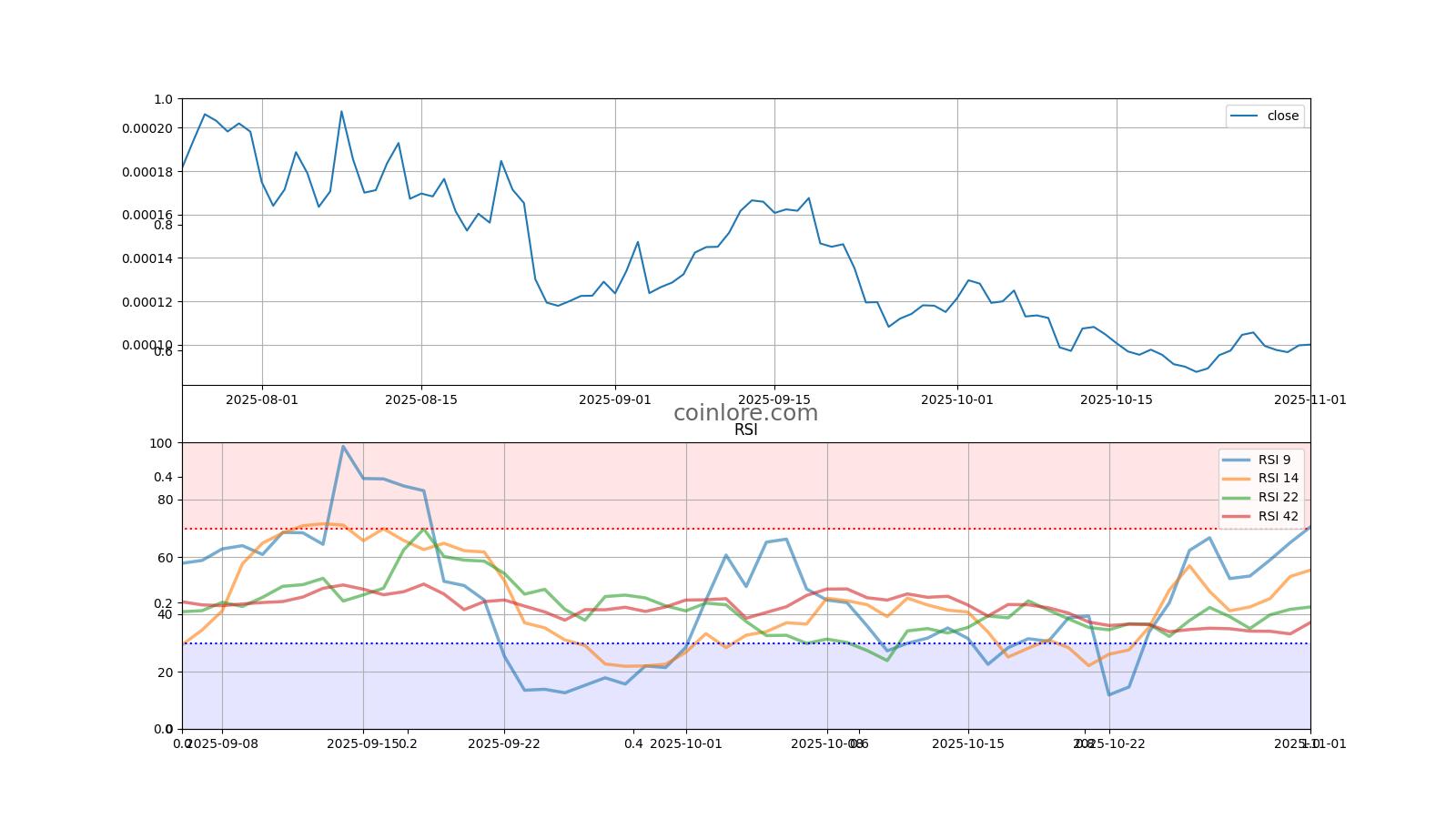 BEPRO Network RSI indicator