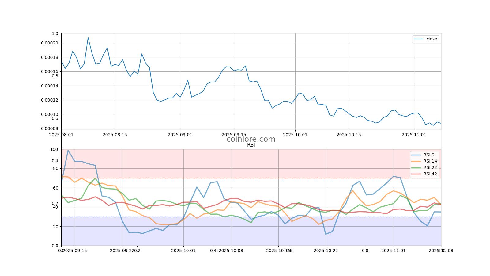 BEPRO Network RSI indicator