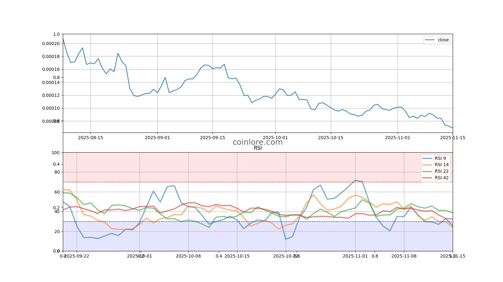 BEPRO Network RSI indicator