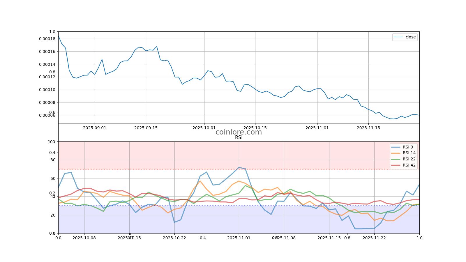 BEPRO Network RSI indicator