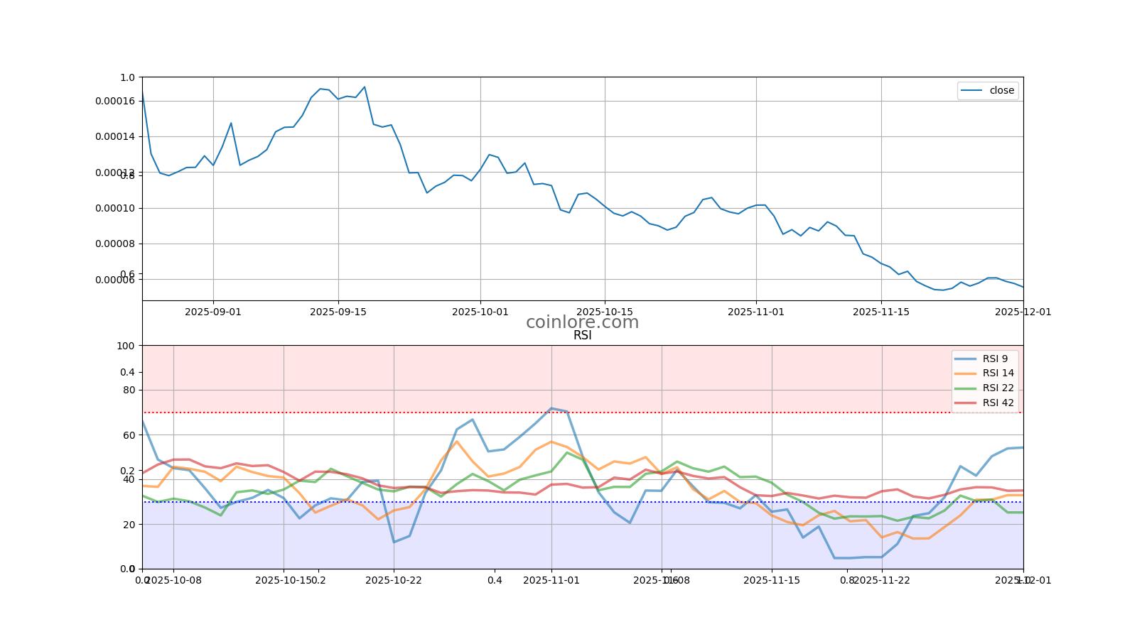 BEPRO Network RSI indicator