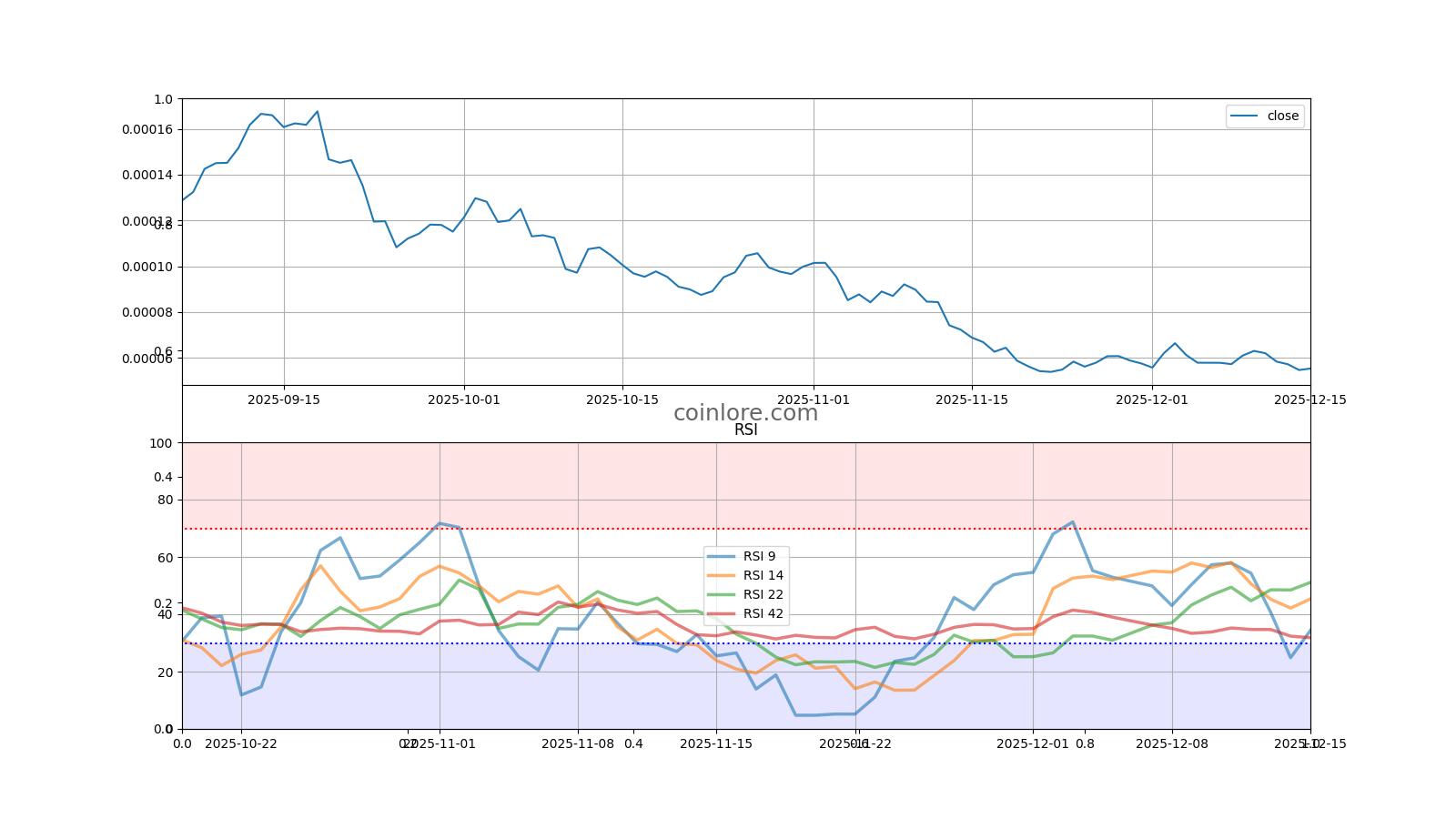 BEPRO Network RSI indicator