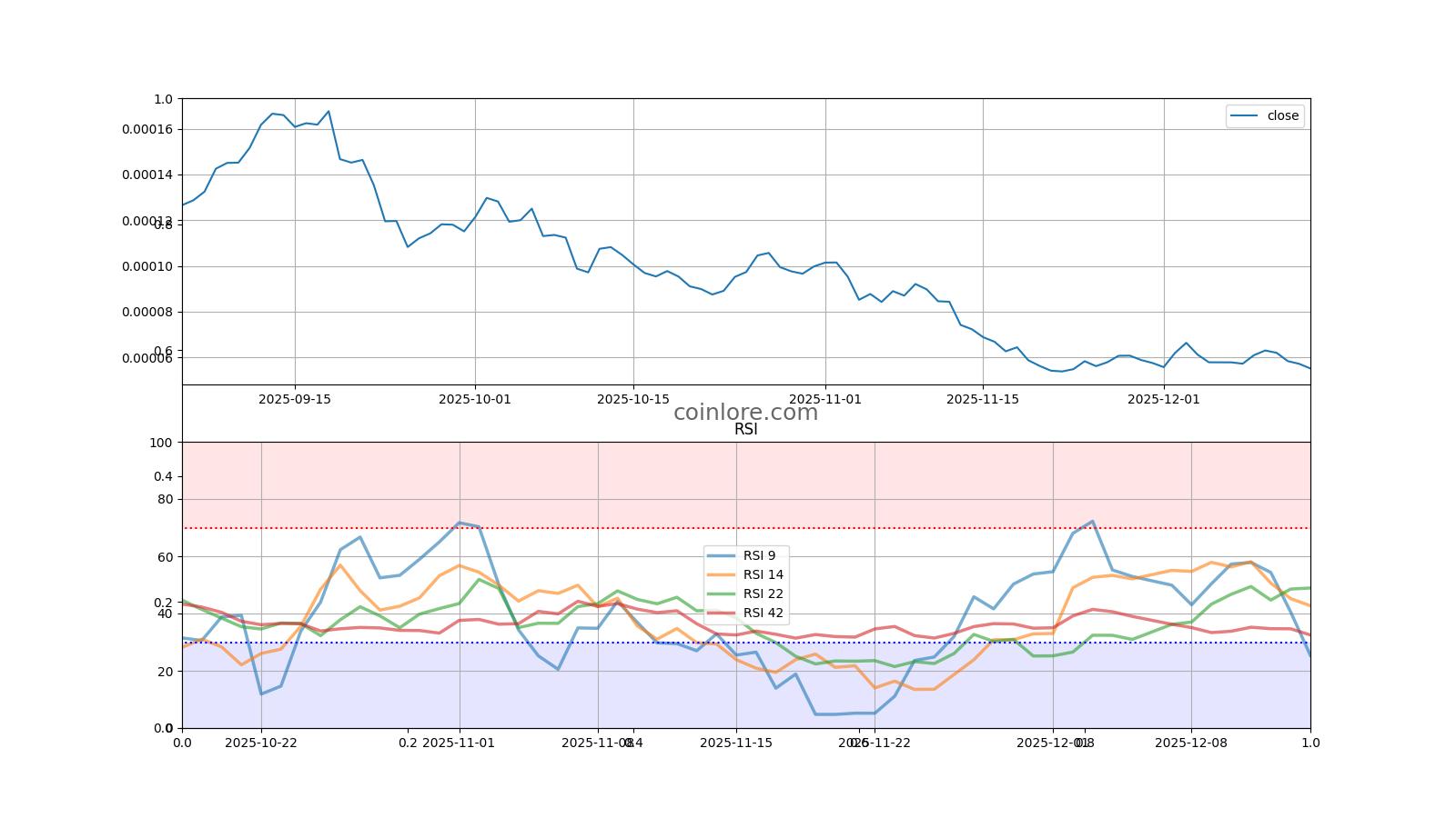 BEPRO Network RSI indicator