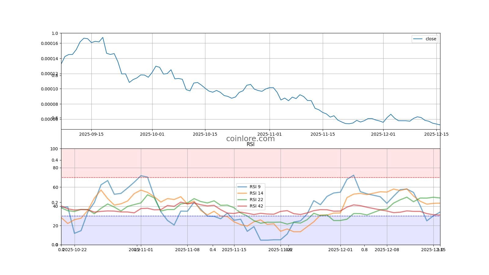 BEPRO Network RSI indicator