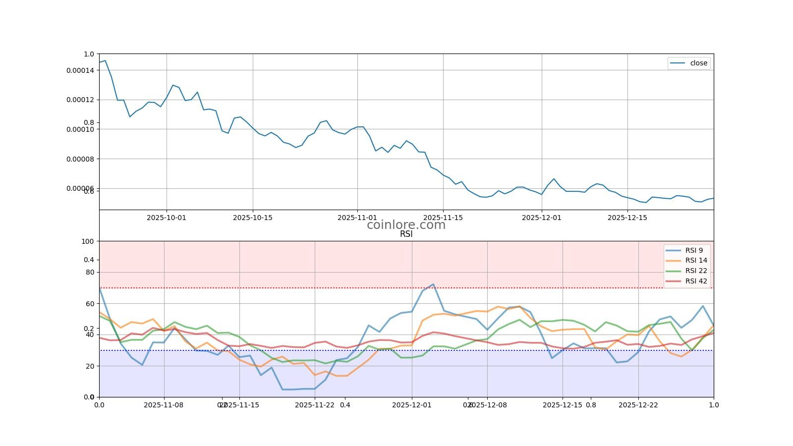 BEPRO Network RSI indicator