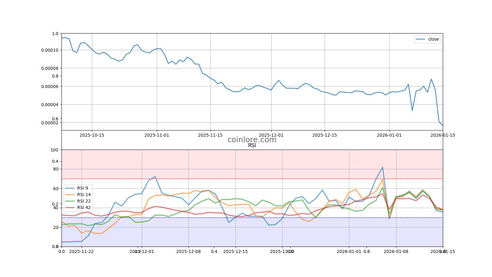 BEPRO Network RSI indicator