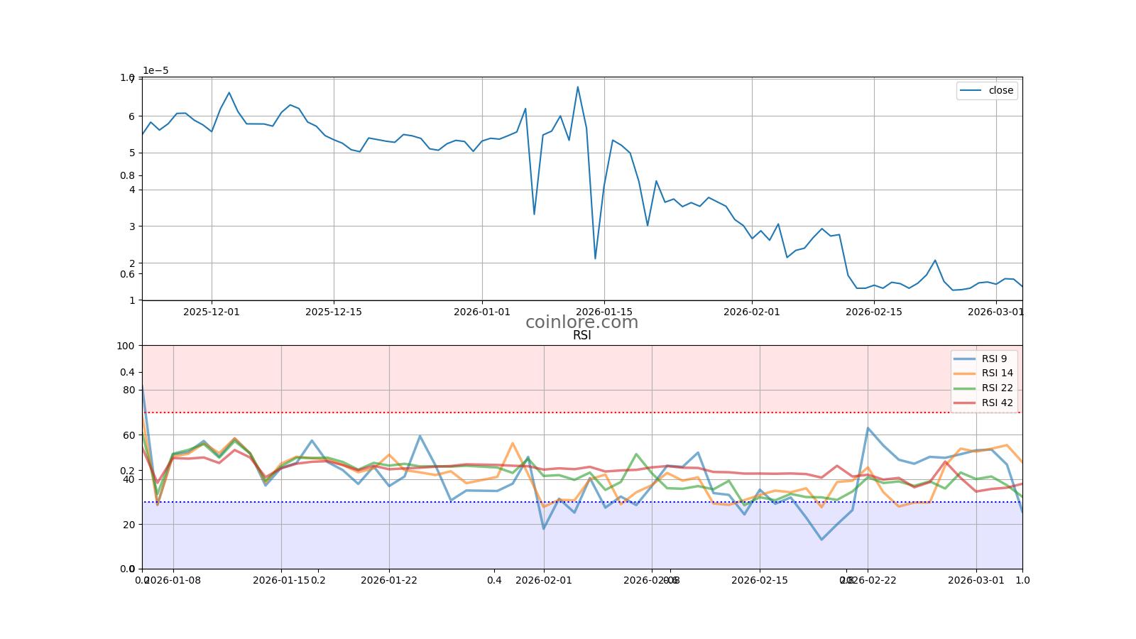 BEPRO Network RSI indicator