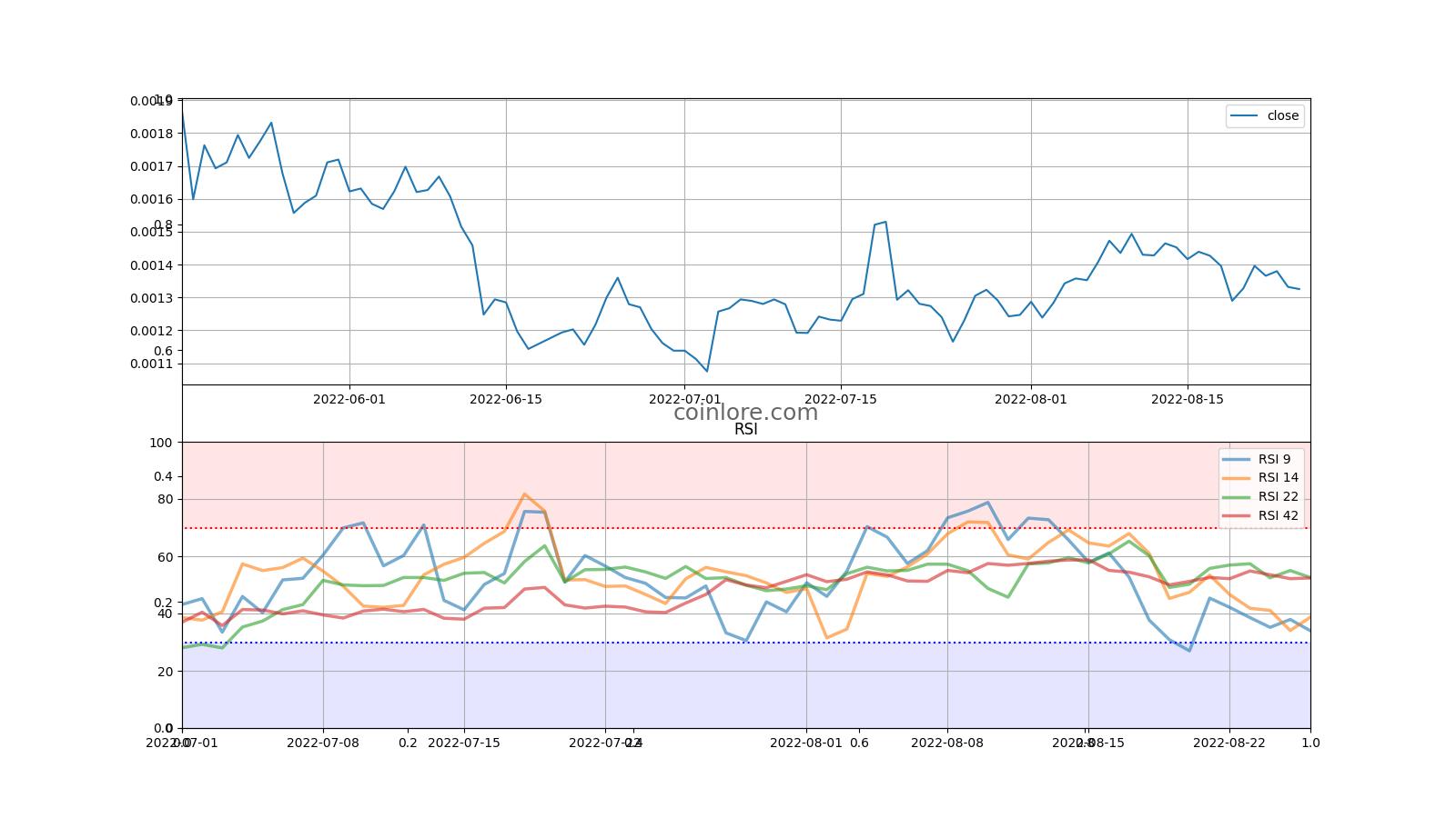 BEPRO Network RSI indicator
