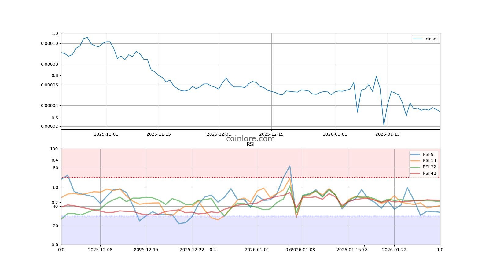 BEPRO Network RSI indicator