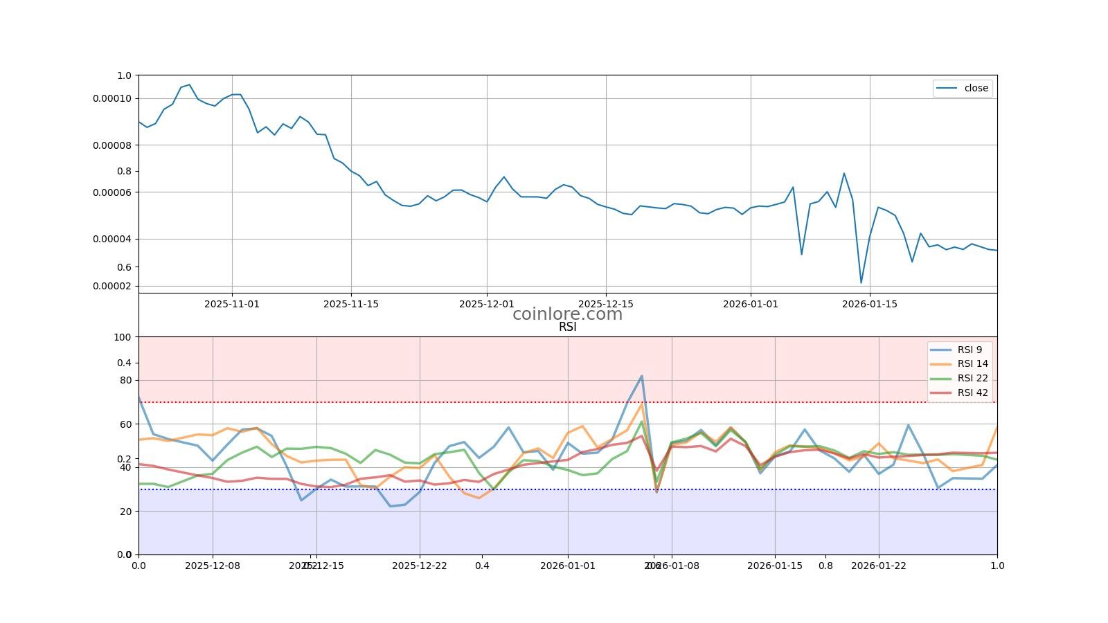 BEPRO Network RSI indicator