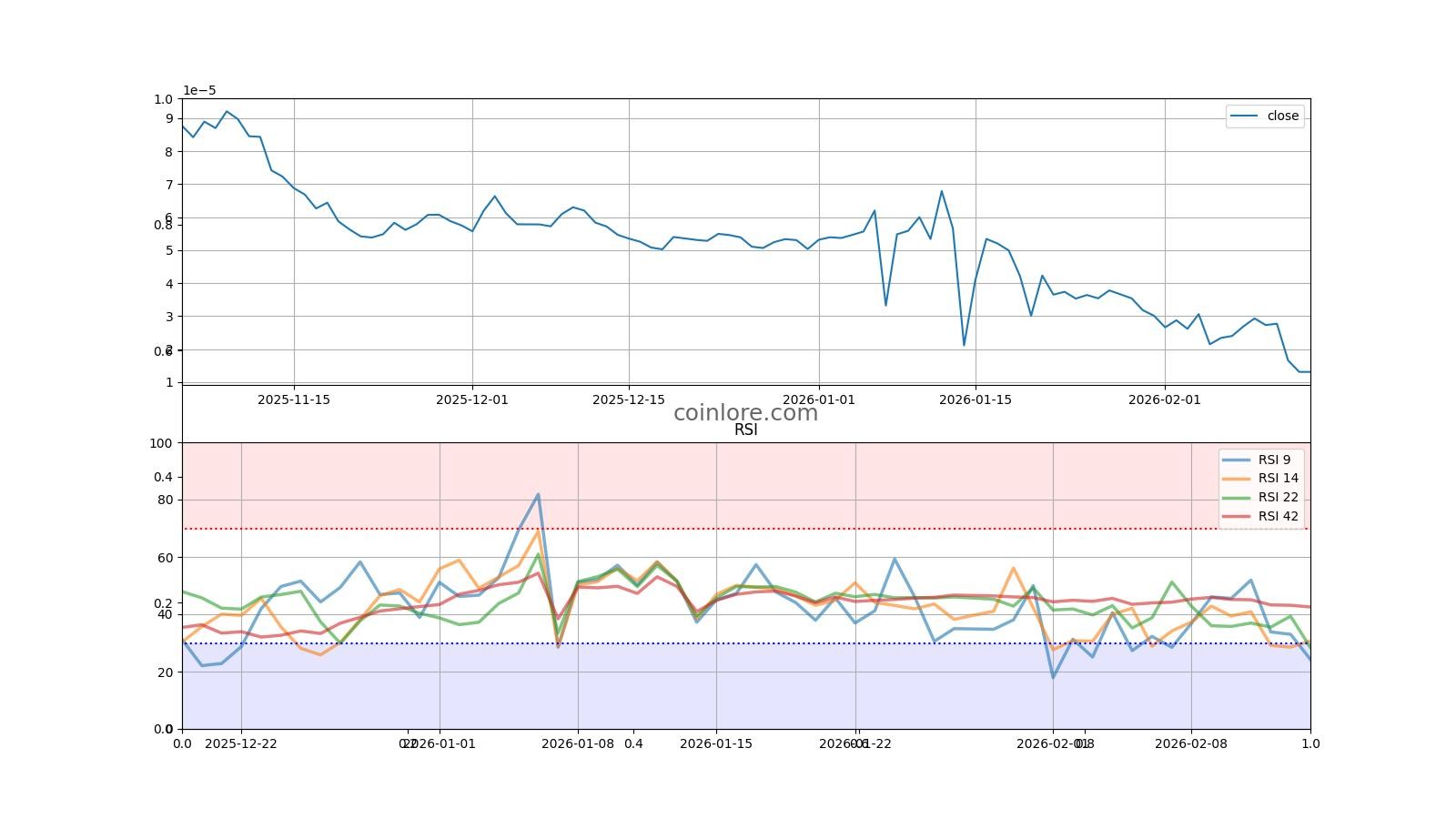 BEPRO Network RSI indicator