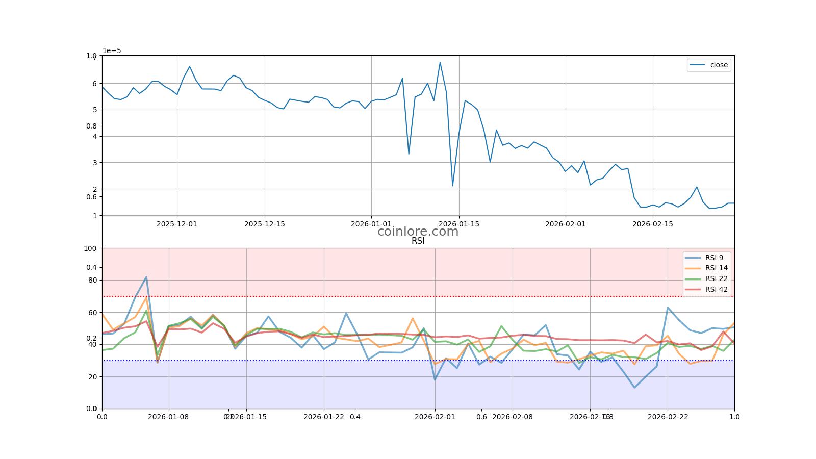 BEPRO Network RSI indicator