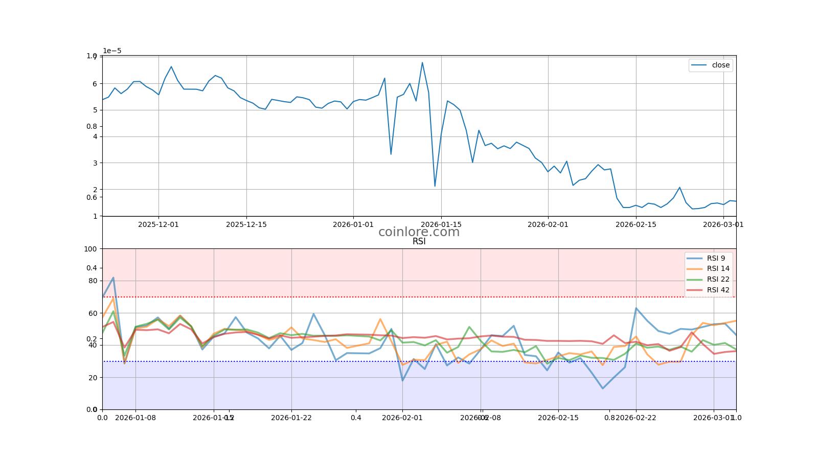 BEPRO Network RSI indicator
